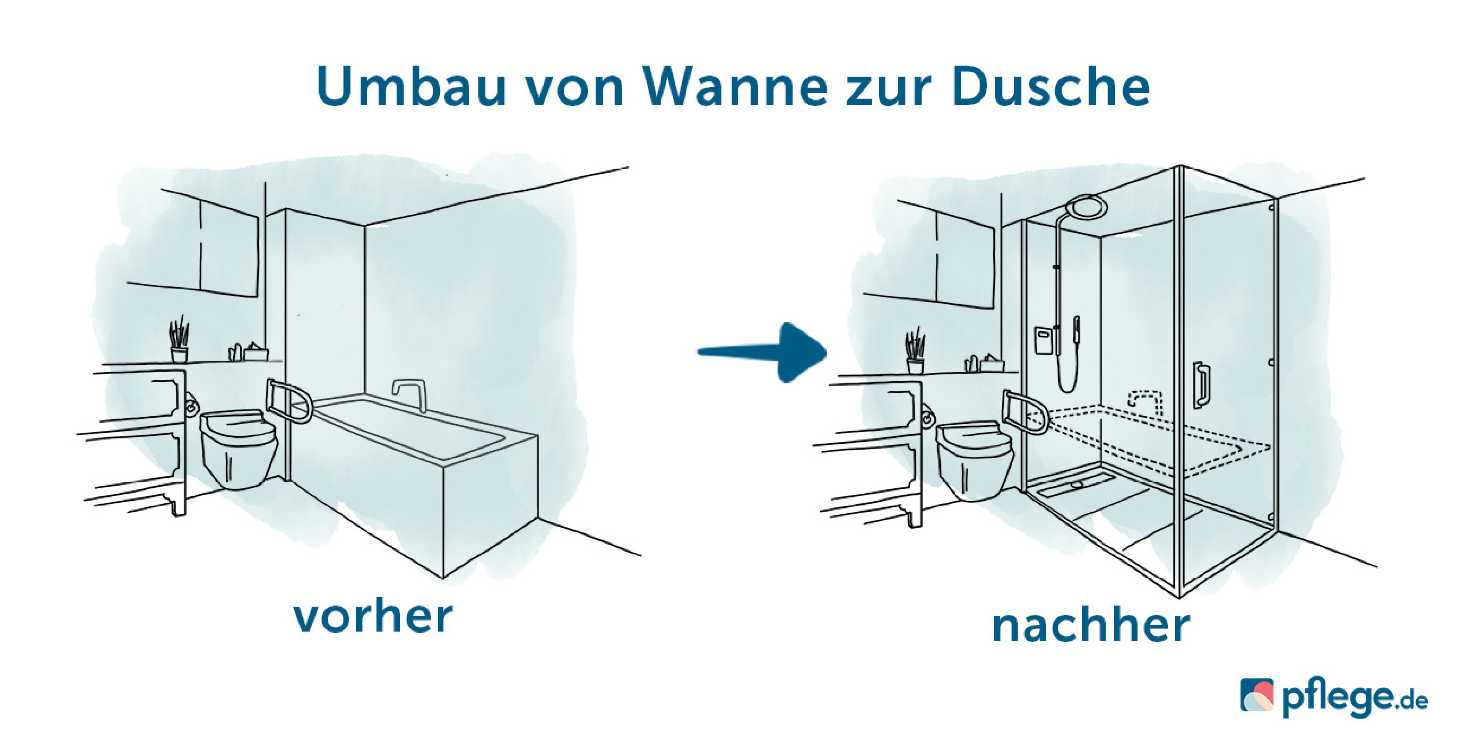 Badewanne Raus Dusche Rein An Einem Tag